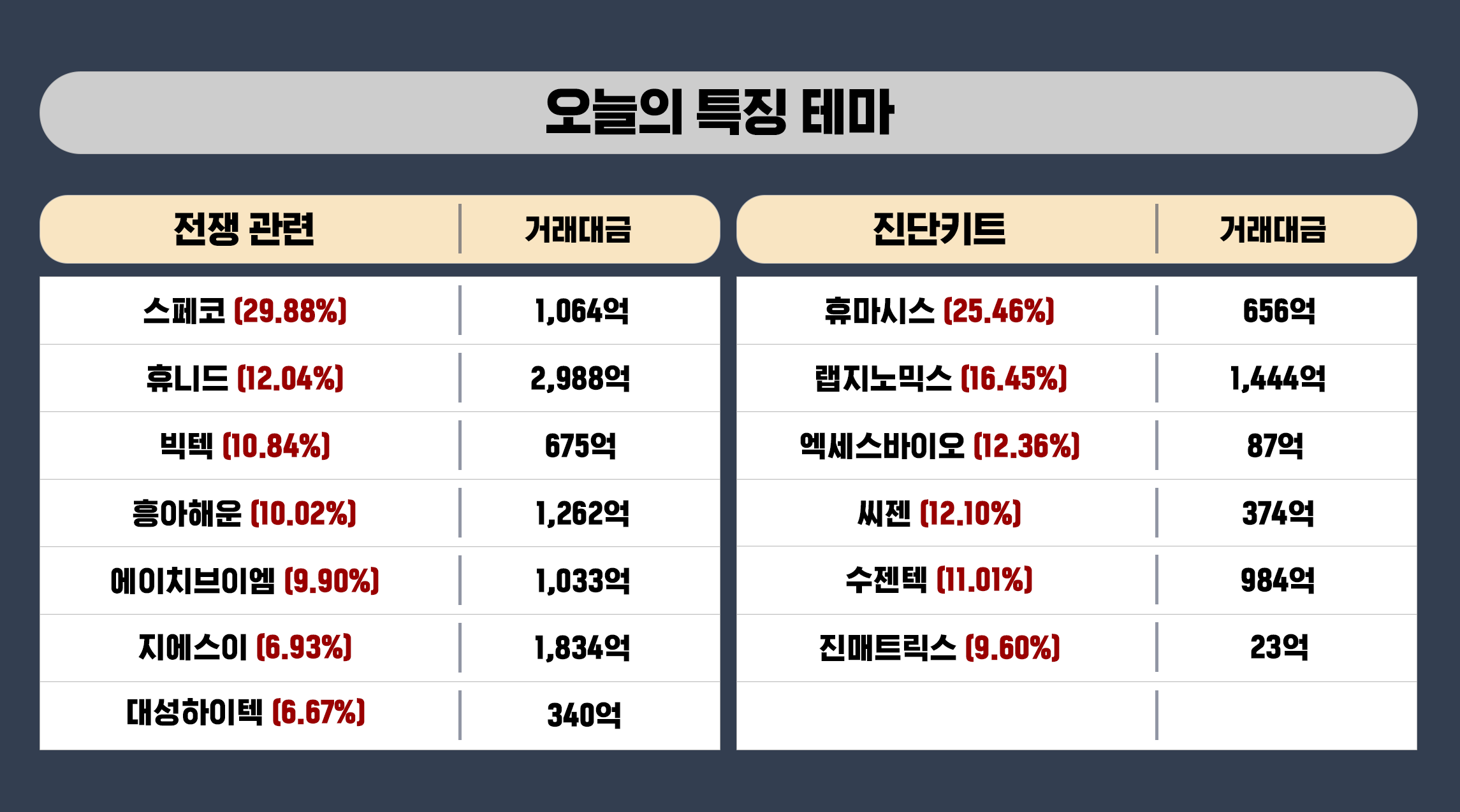 86화 장마감 데일리 브리핑 핵심 투자전략